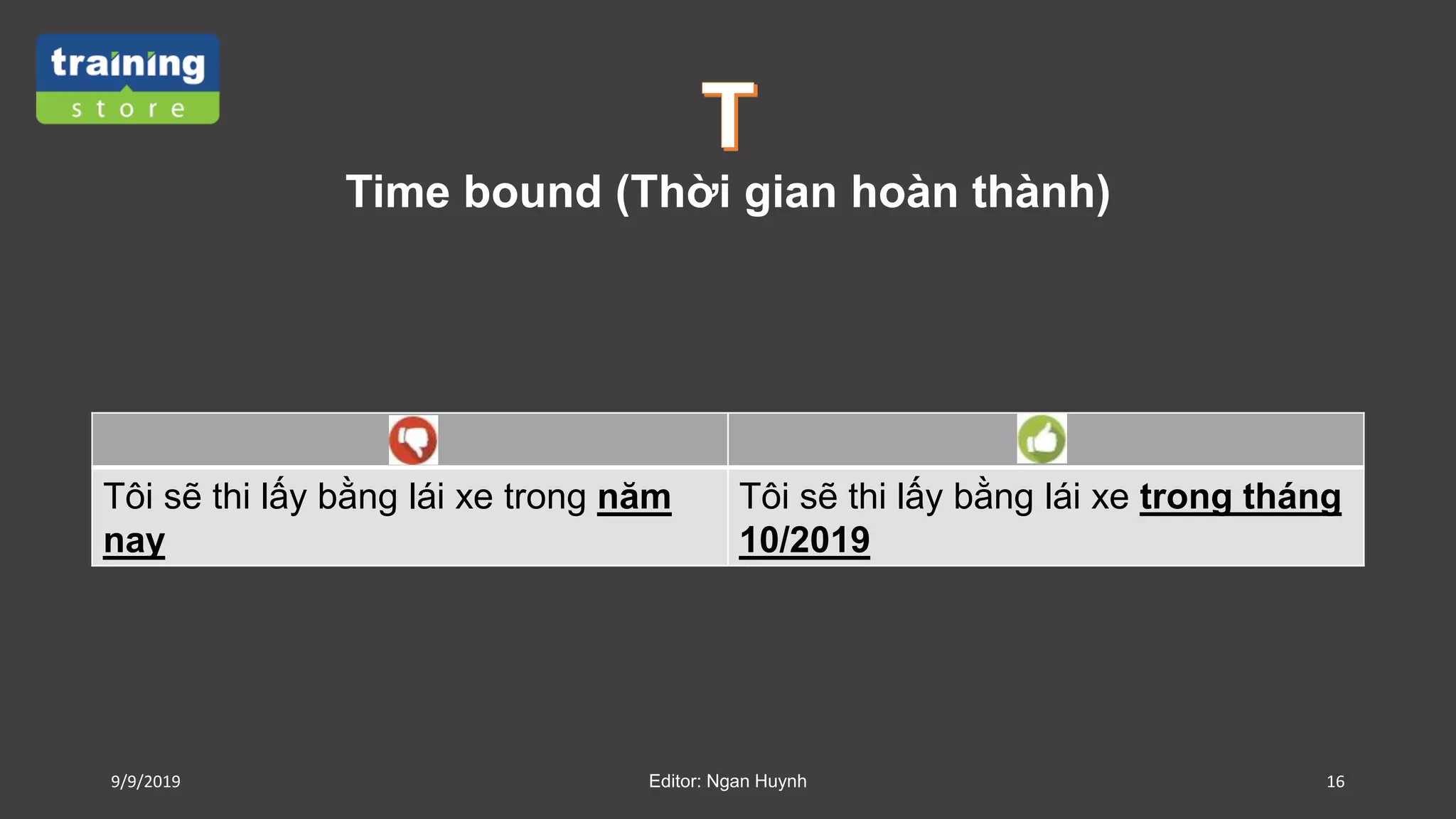 Ky nang quan ly thoi gian hieu qua - thiet lap muc tieu thong minh lam viec de dang voi nguyen ...