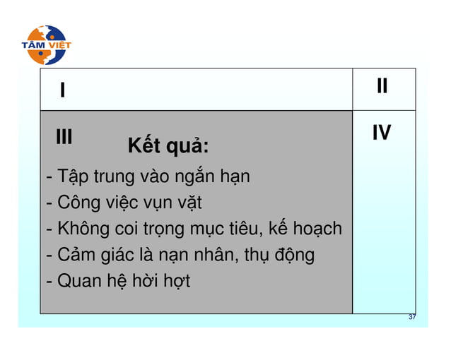 Ky nang quan li thoi gian | PDF