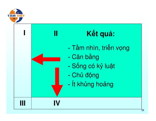 Ky nang quan li thoi gian | PDF
