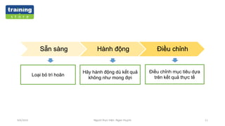 Ky nang quan ly thoi gian hieu qua - 3 nguyen tac thiet lap muc tieu thong minh | PPTX