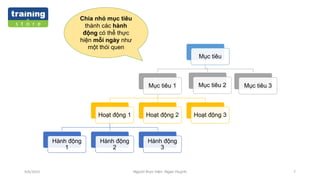 Ky nang quan ly thoi gian hieu qua - 3 nguyen tac thiet lap muc tieu thong minh | PPTX