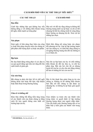 Ky nang thuong luong | PDF