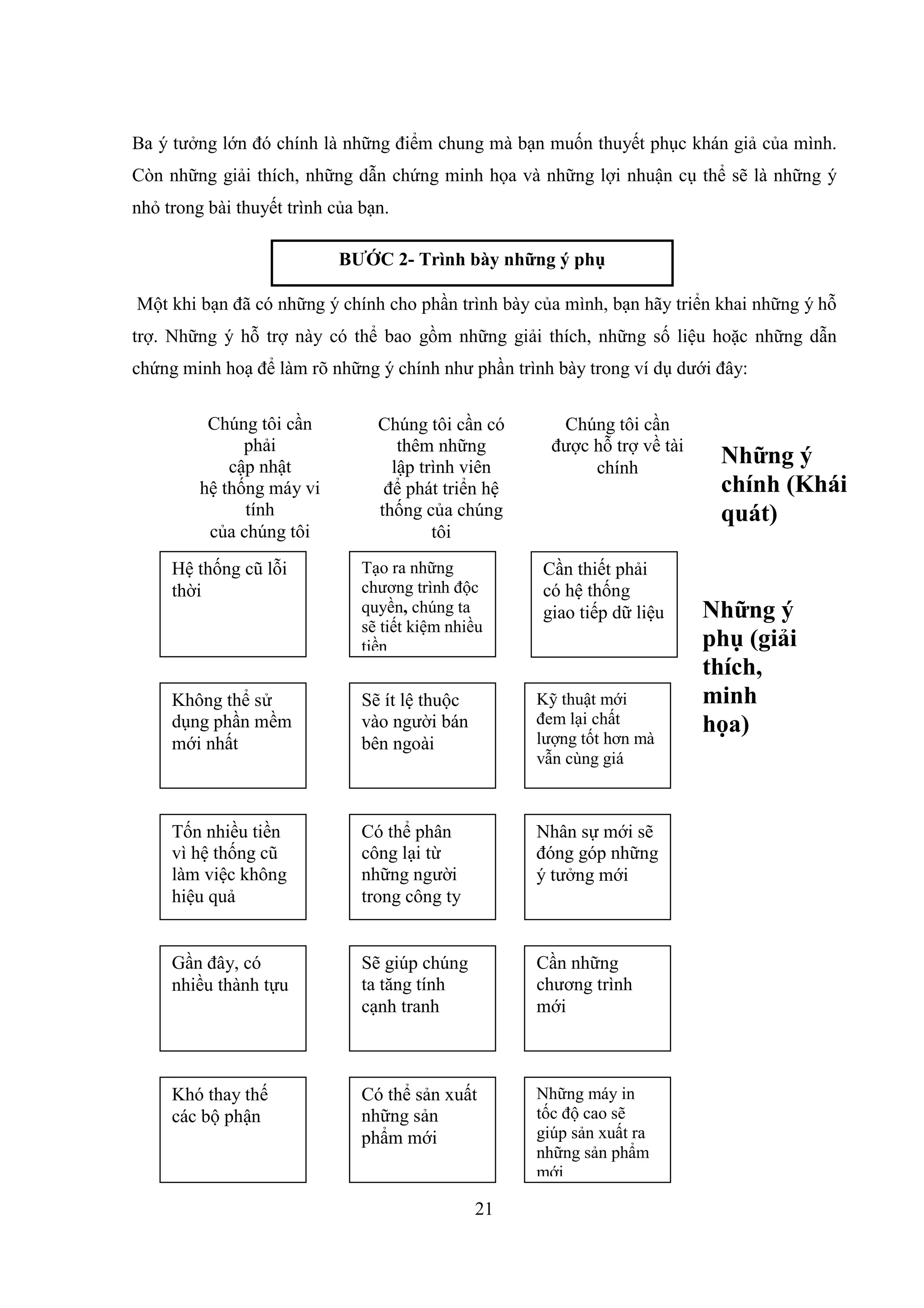 Ky nang thuyet trinh | PDF