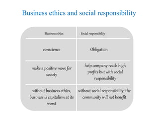 business ethics and social responsibility. | PPT