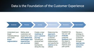 Drive enhanced customer experiences with the power of data | PPT