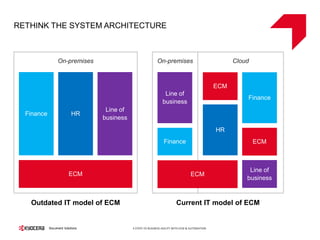 4 Steps to Business Agility with ECM and Automation | PPT