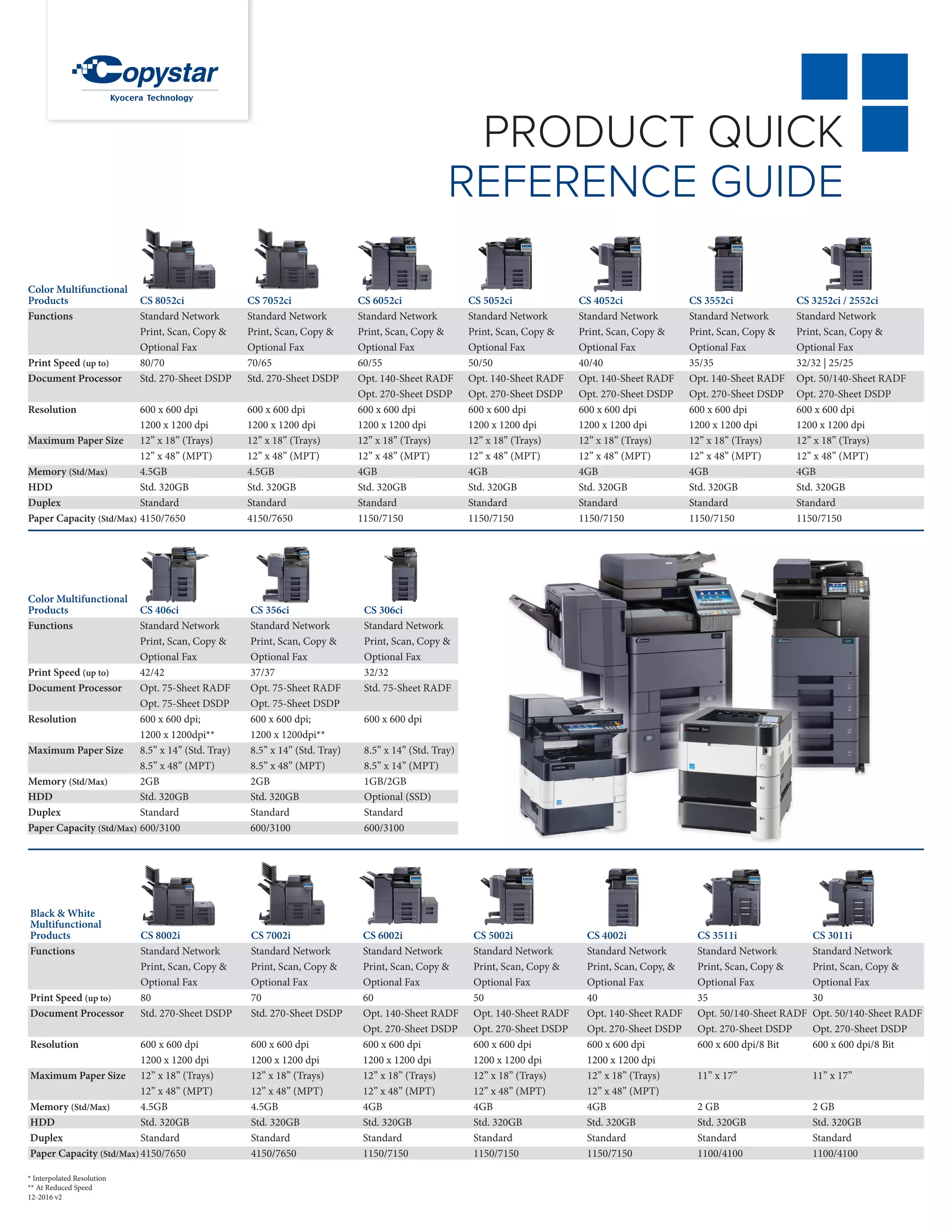 Kyocera New MFP Quick Reference Guide | PDF