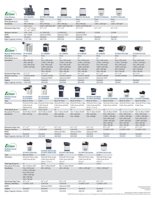 Kyocera New MFP Quick Reference Guide | PDF | Computer Peripherals ...