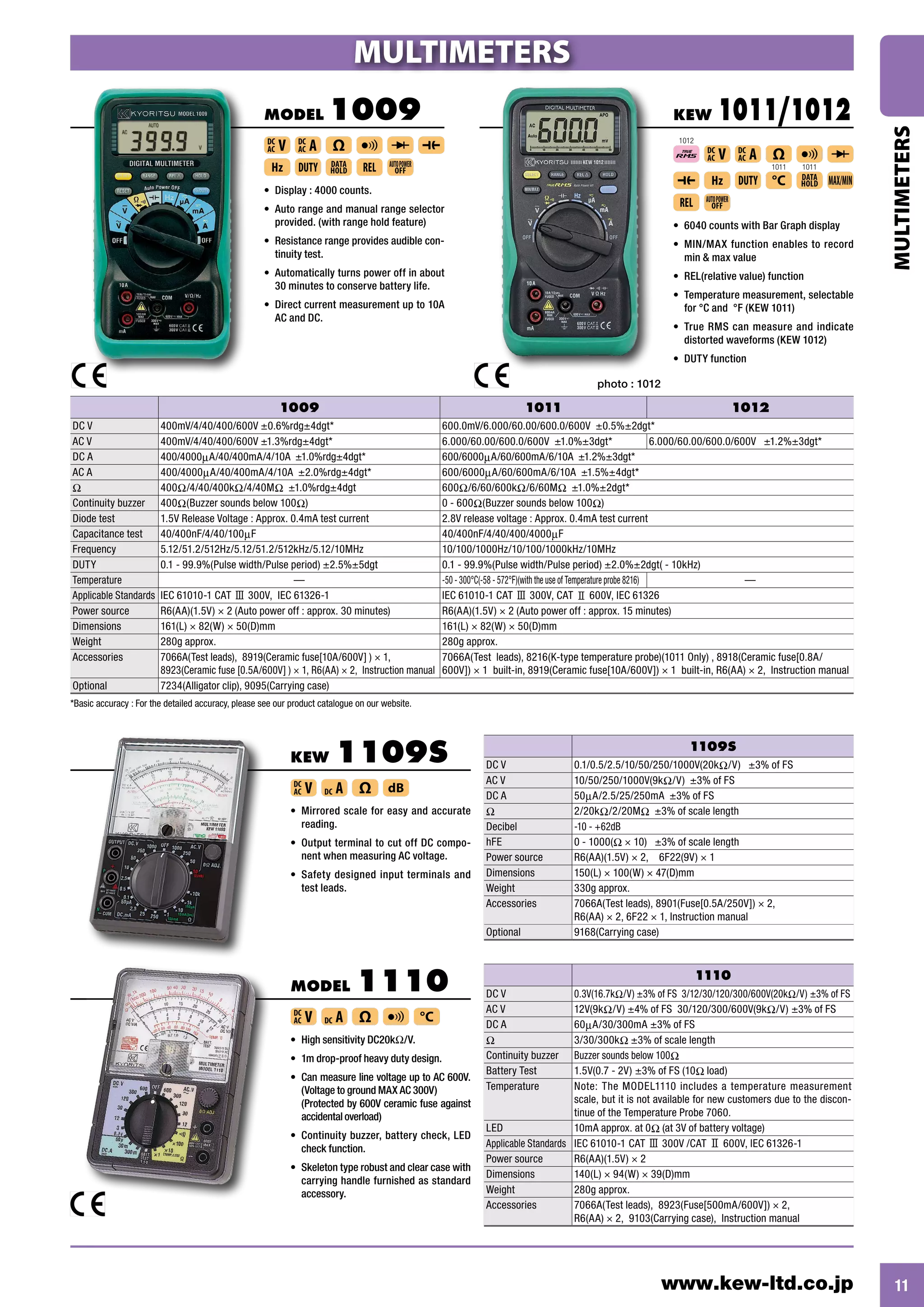 Kyoritsu Electrical Test Tools in ROnexbd | PDF