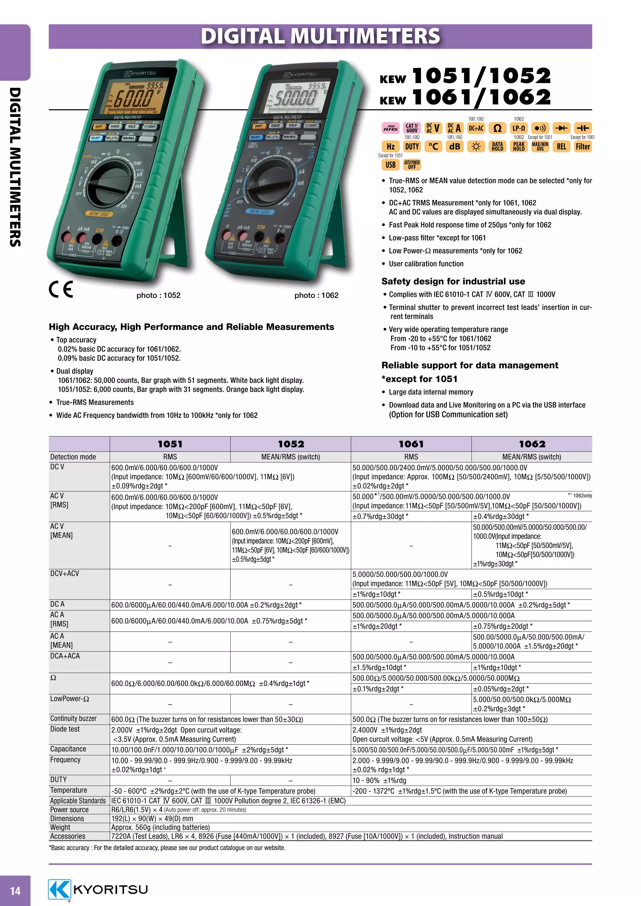 Kyoritsu Electrical Test Tools in ROnexbd | PDF