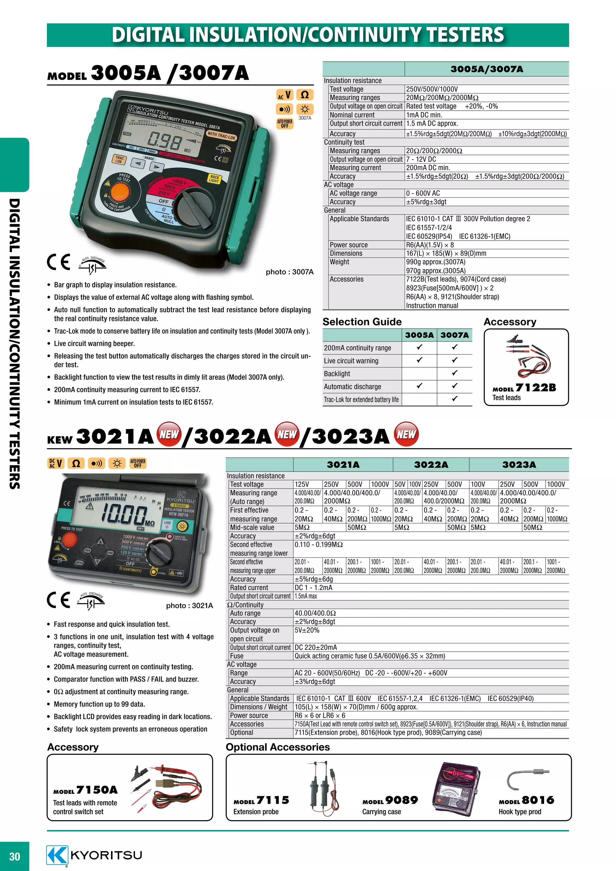 Kyoritsu Electrical Test Tools in ROnexbd | PDF