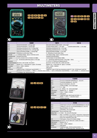 Kyoritsu Electrical Test Tools in ROnexbd | PDF