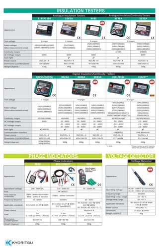Kyoritsu product catalog 2018 2019 | PDF