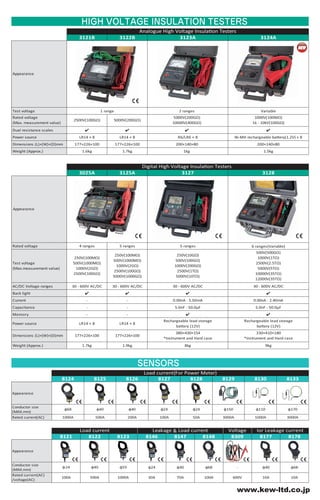 Kyoritsu product catalog 2018 2019 | PDF