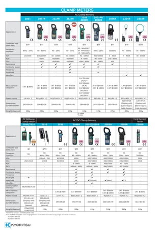 Kyoritsu product catalog 2018 2019 | PDF