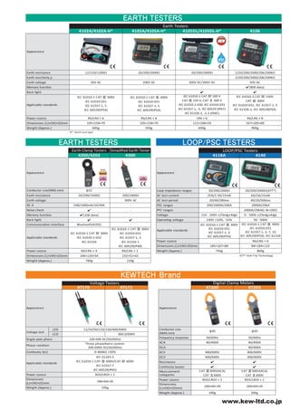 Kyoritsu product catalog 2018 2019 | PDF