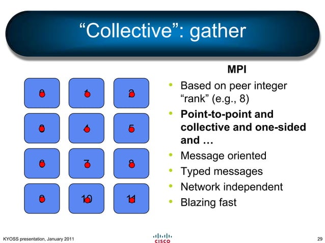 The Message Passing Interface Mpi In Laymans Terms Ppt 3798