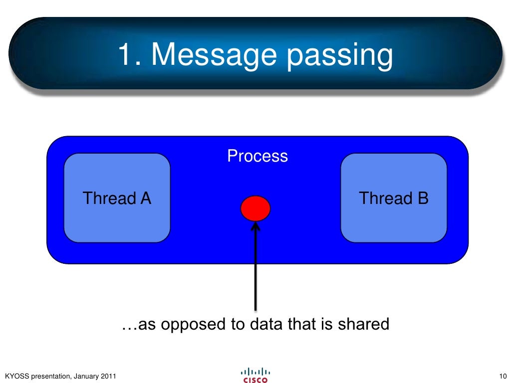 The Message Passing Interface (MPI) in Layman's Terms The Message Passing Interface (MPI) in Layman's Terms