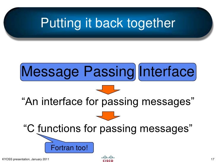 The Message Passing Interface (MPI) in Layman's Terms The Message Passing Interface (MPI) in Layman's Terms
