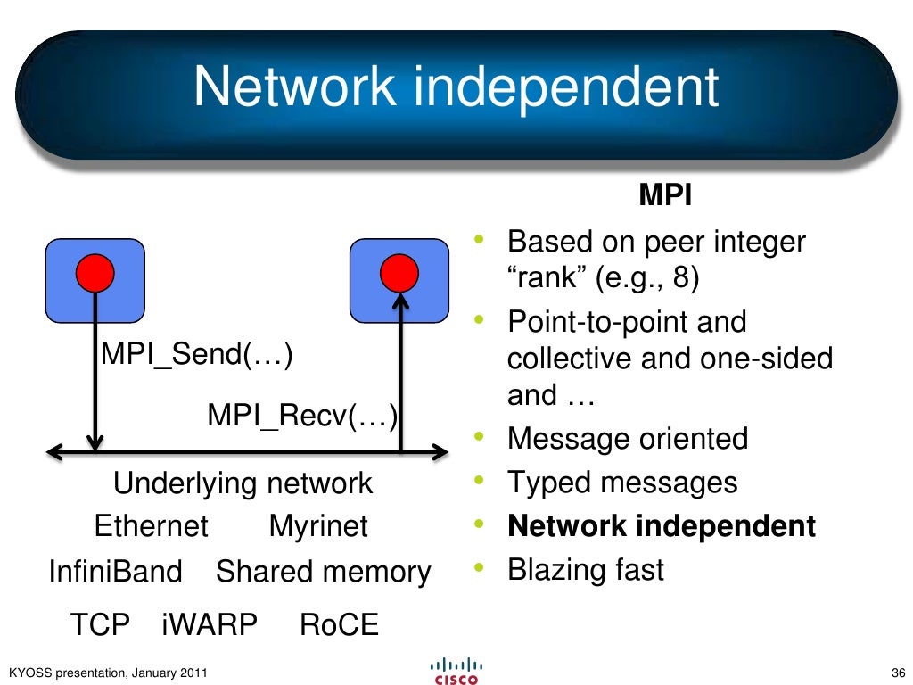 The Message Passing Interface Mpi In Layman S Terms