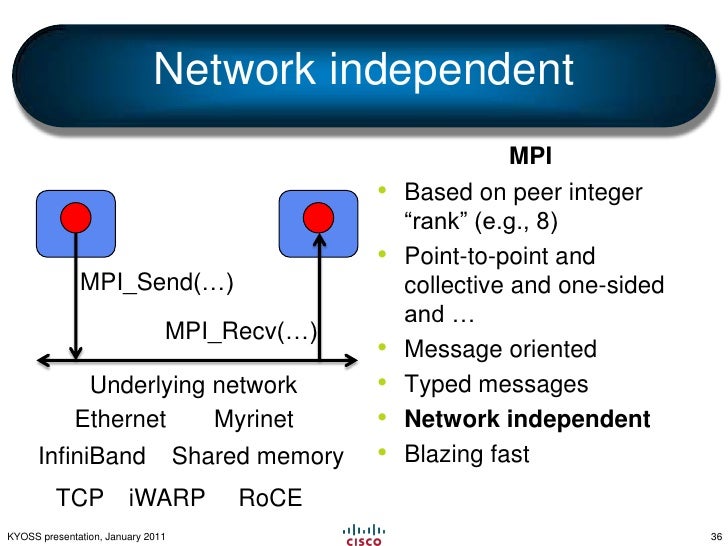 The Message Passing Interface Mpi In Layman S Terms