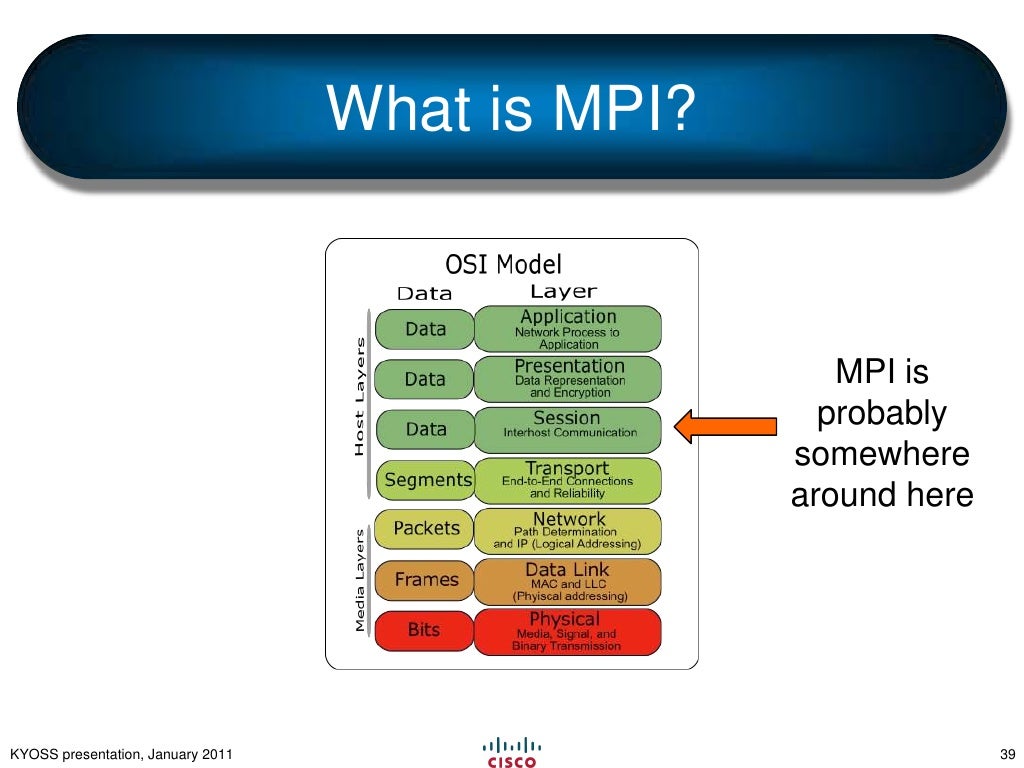 The Message Passing Interface Mpi In Layman S Terms