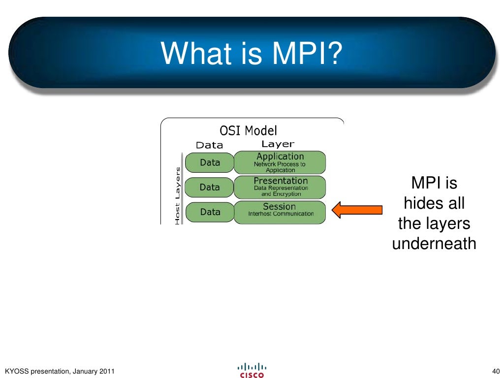 The Message Passing Interface Mpi In Laymans Terms 4372