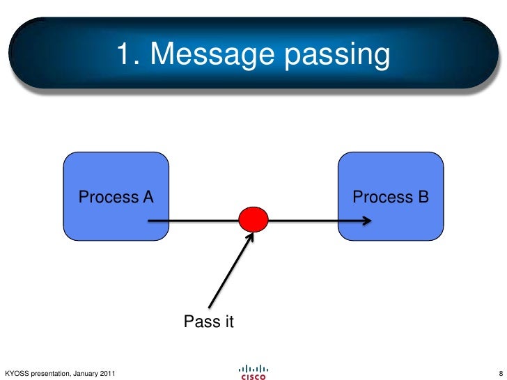 The Message Passing Interface Mpi In Layman S Terms