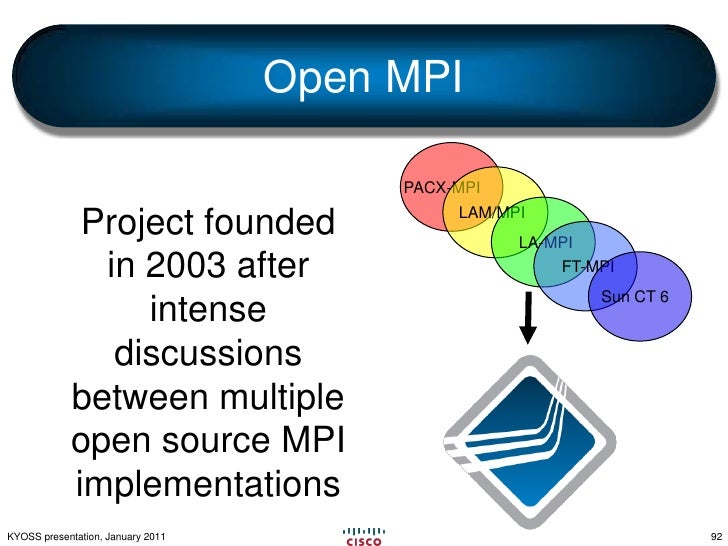 The Message Passing Interface Mpi In Laymans Terms 6980