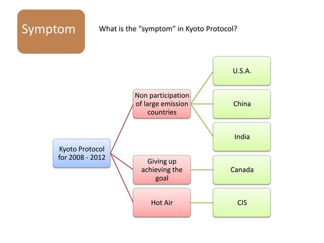 Kyoto Protocol | PPTX
