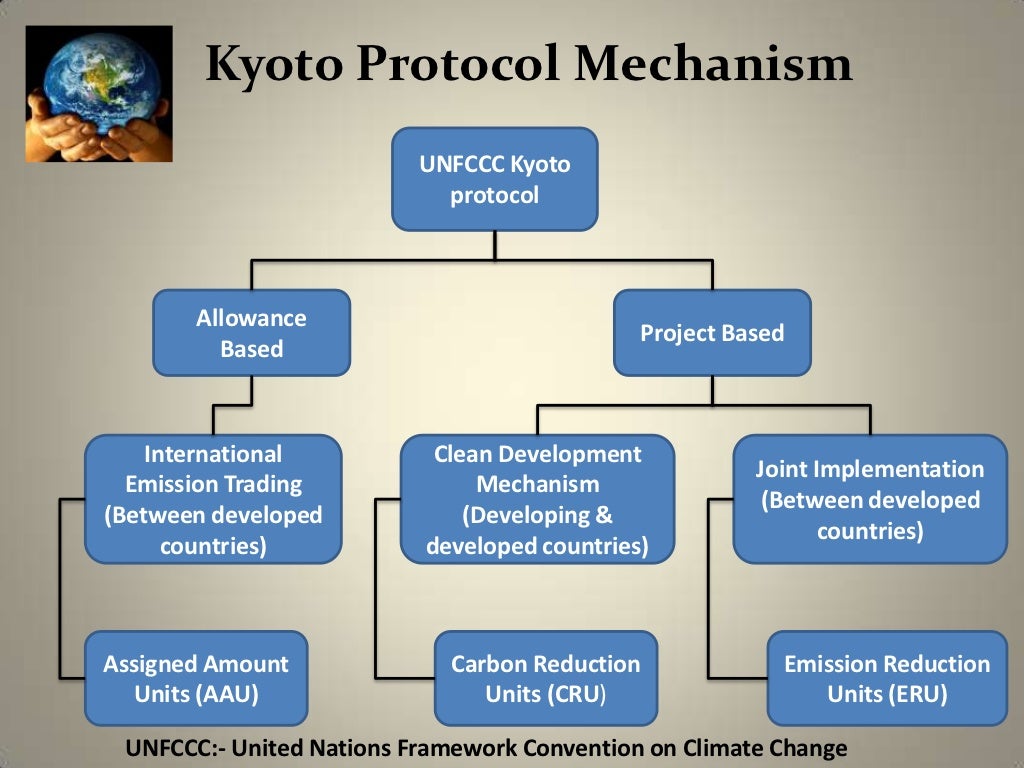Kyoto protocol