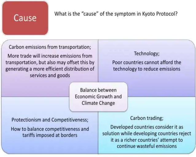 Kyoto protocol | PPTX
