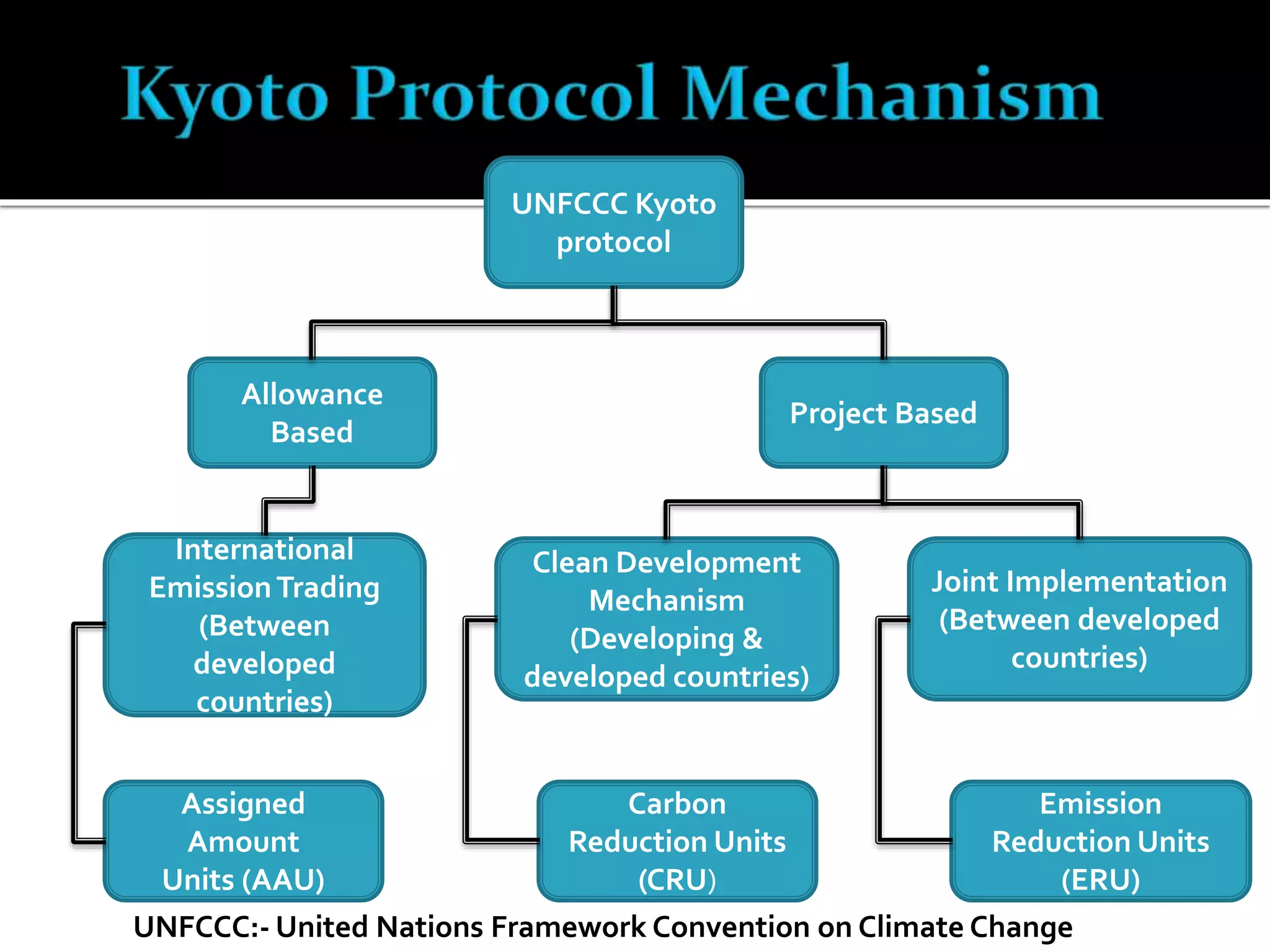 KYOTO PROTOCOL.pptx