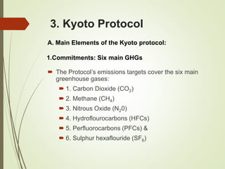 Kyoto Protocol to The UNFCCC by Md Sohrab Hossain | PPTX