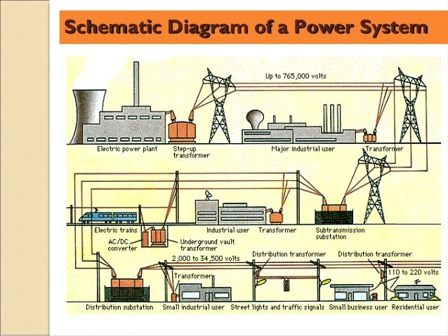 POWER SYSTEM INTRODUCTION priyank pulkit rads praveer