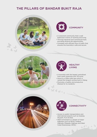 Kyra - 2 Storey Linked Homes Launch at Bandar Bukit Raja | PDF