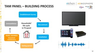 TV Audience Measurement in Kyrgyzstan | PPT