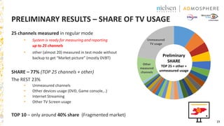 TV Audience Measurement in Kyrgyzstan | PPT