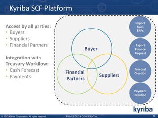 Kyriba dd webinar ss | PPT