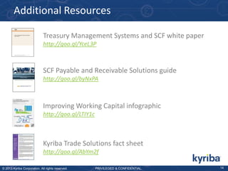 Kyriba dd webinar ss | PPT