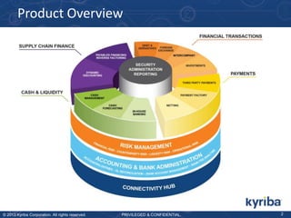 Kyriba dd webinar ss | PPT