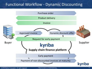 Kyriba dd webinar ss | PPT