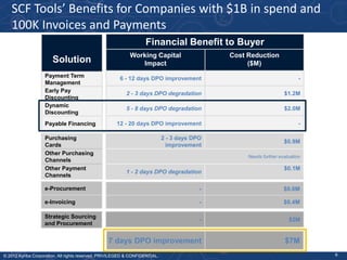 Kyriba dd webinar ss | PPT