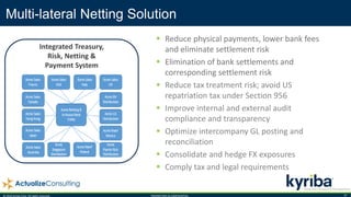 Cash Management Structures: Why in-House Banking and Netting are a Must for Today's Global ...