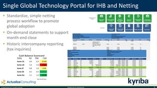 Cash Management Structures: Why in-House Banking and Netting are a Must ...