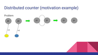 Kyryl Sablin Crdt and their uses | PPT
