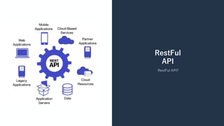 한국청소년정보과학회 1회 세미나 - RestFul API Basic | PDF
