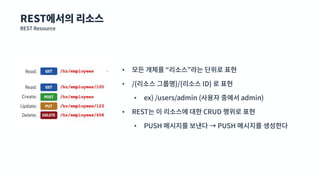 한국청소년정보과학회 1회 세미나 - RestFul API Basic | PDF
