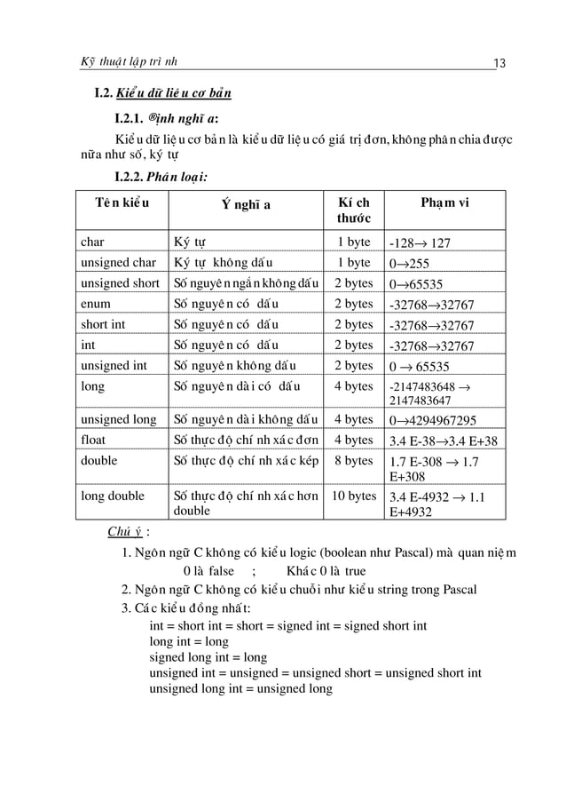 Ky thuat lap trinh | PDF