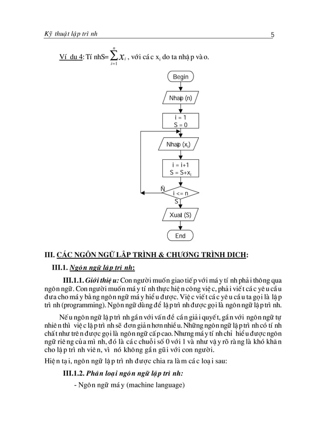 Ky thuat lap trinh | PDF